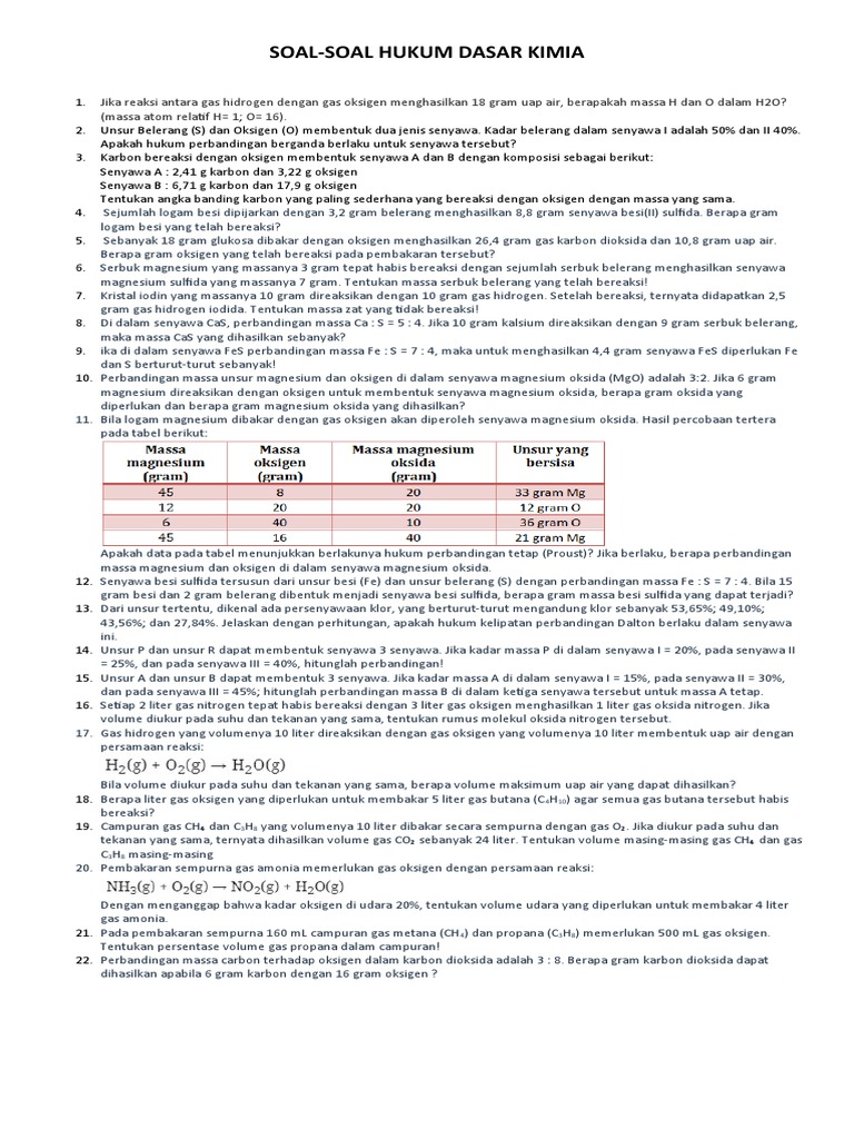 Soal-Soal Hukum Dasar Kimia Harus Edit | PDF