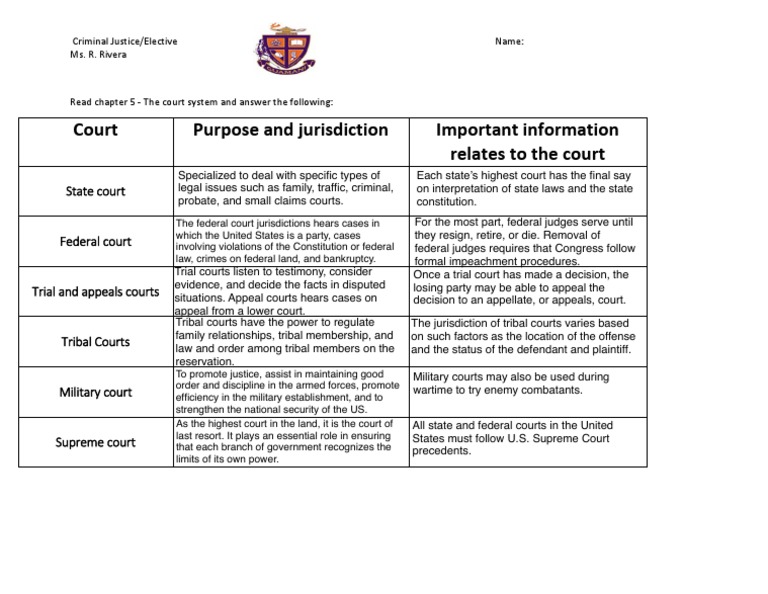 Chapter 5 Courts PDF | PDF | Federal Judiciary Of The United States ...