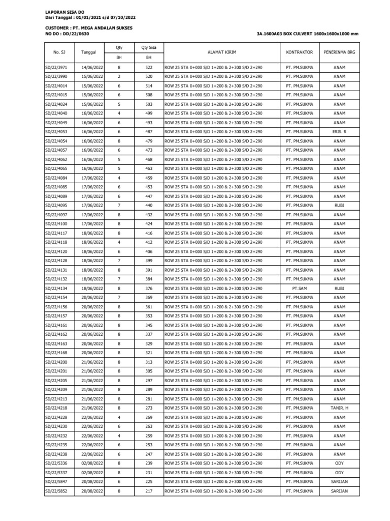 Box 1600 LD Pt. Mega Andalan (DD 0630) | PDF