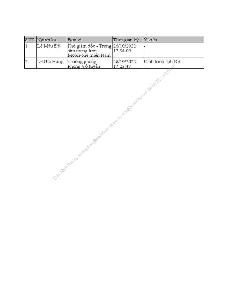 License MIMO 4x4 Cho SRAN PDF | PDF