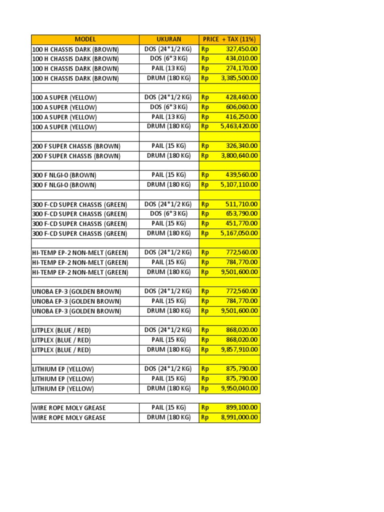 Army CIF Price List Overview | PDF | Manufactured Goods | Mechanical ...