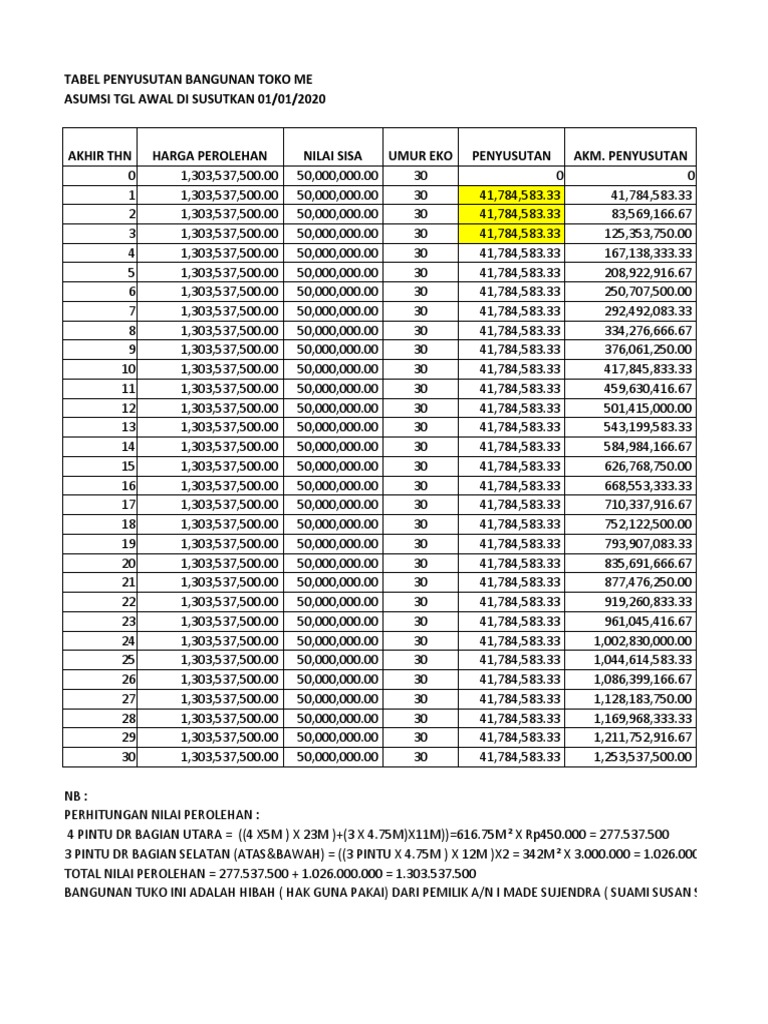 Tabel Penyusutan | PDF