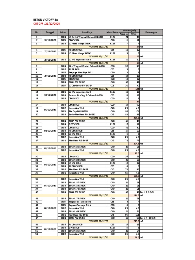 Beton Victory 3a Nov Des | PDF | Civil Engineering | Geotechnical ...