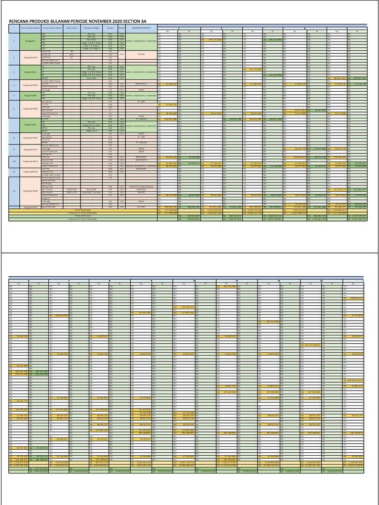 Rencana Produksi Bulanan 3A (Per 06 November 2020) PDF | PDF