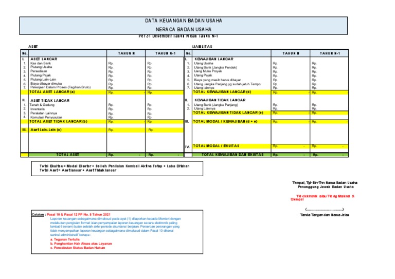 Format Neraca Laporan Keuangan Badan Usaha | PDF
