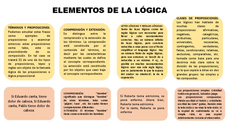 Elementos de La Lógica | PDF | Proposición | Lógica