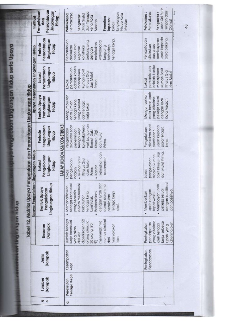 matriks Upaya Pengelolaan dan Pemantauan Lingkungan hidup.pdf | PDF
