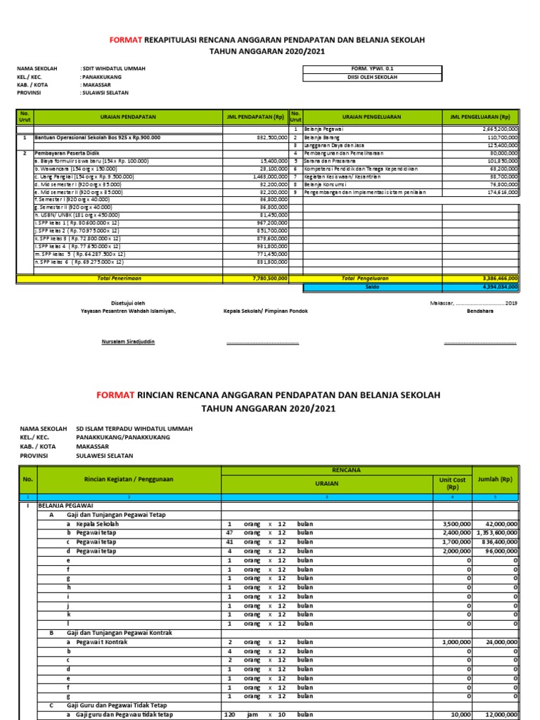 Format: TAHUN ANGGARAN 2020/2021 Rekapitulasi Rencana Anggaran ...