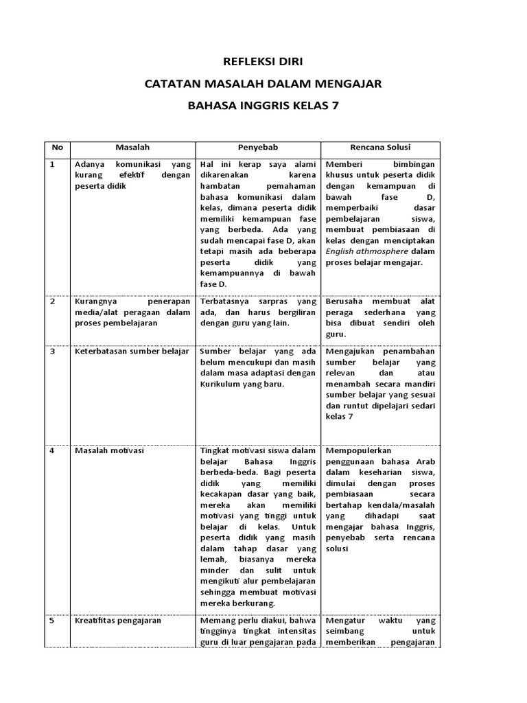 CONTOH REFLEKSI DIRI-indah Safitri | PDF