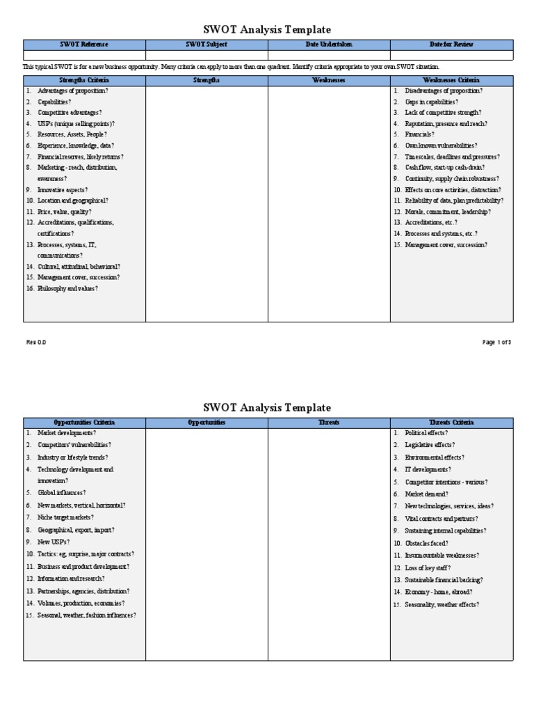 CMS SWOT Template | Download Free PDF | Swot Analysis | Market (Economics)
