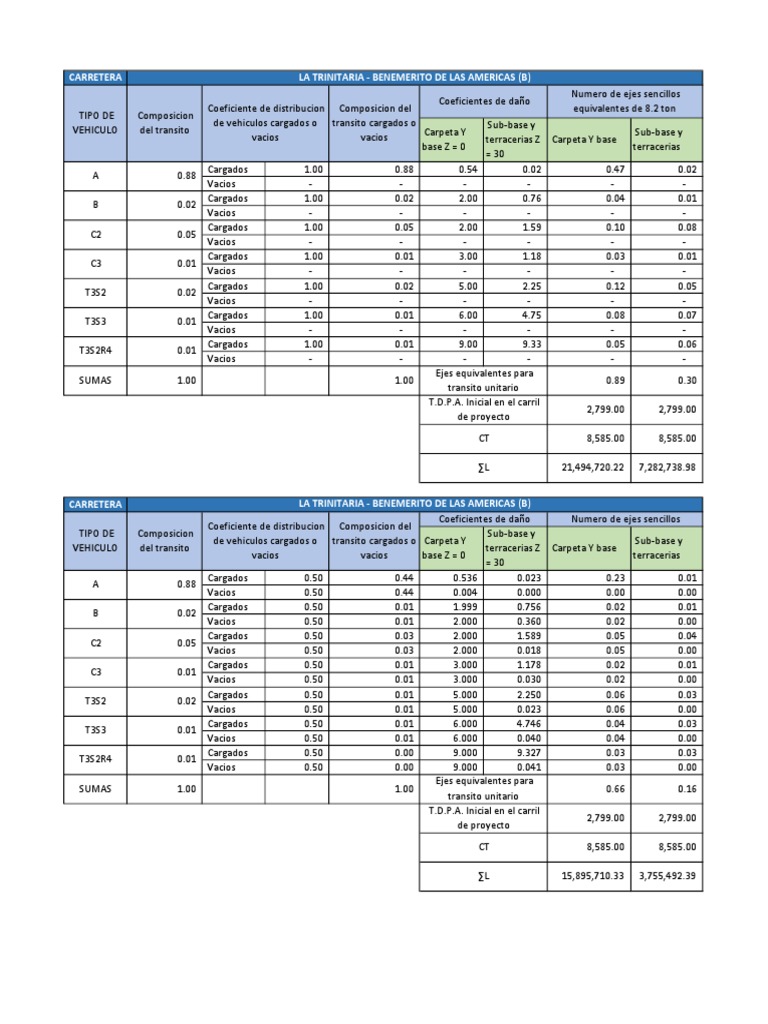 Tablas Tdpa | PDF
