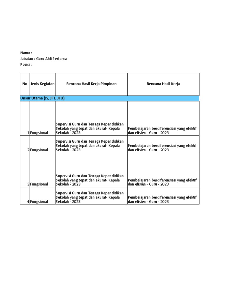 Contoh Breakdown SKP 2023 - Guru | PDF