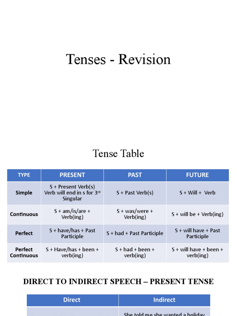 Class 10 Grammar Revision CBSE | Download Free PDF | Perfect (Grammar ...