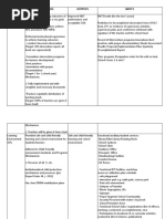 Annual Implementation Plan (AIP) Template - CY 2025 | PDF