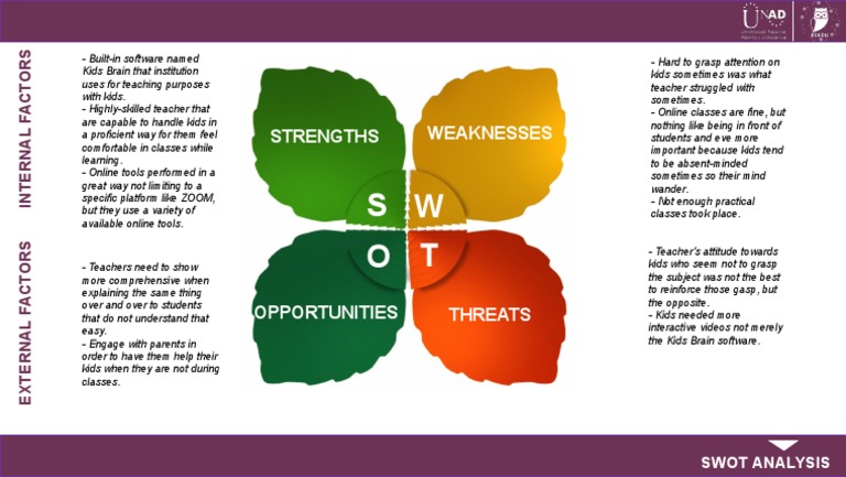 SWOT Analysis | PDF | Swot Analysis | Teachers