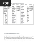 NCP Disturbed Body Image | PDF | Body Image | Self Esteem
