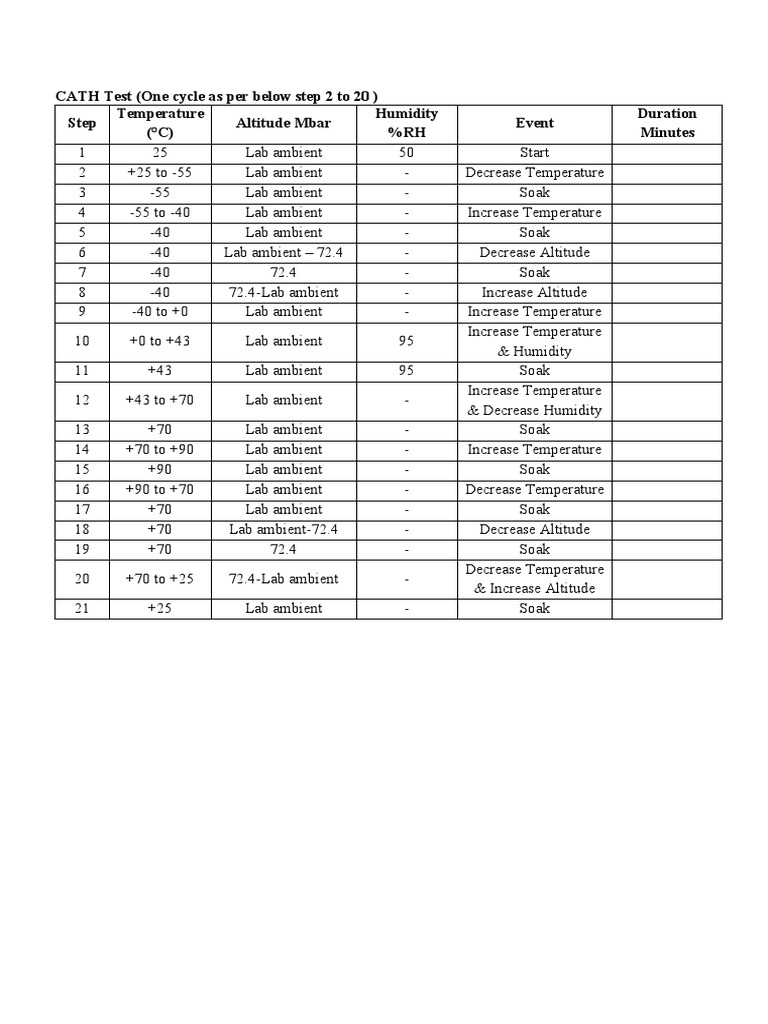 CATH Test Profile | PDF