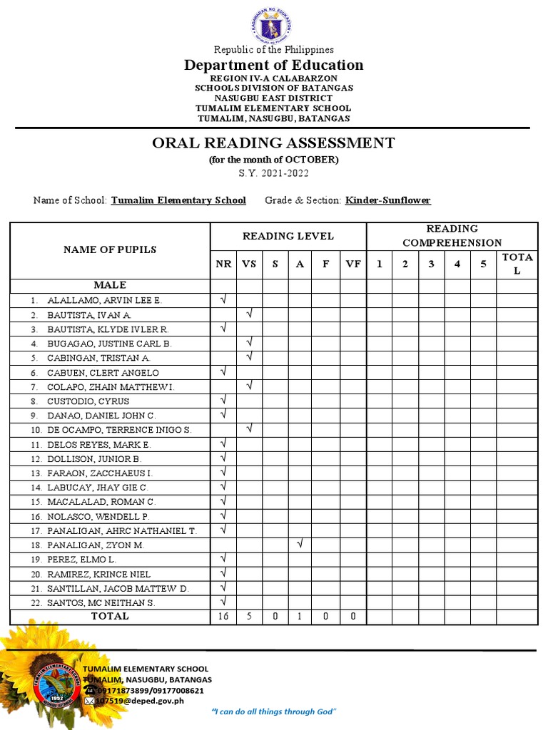 Reading Assessment | PDF | Social Institutions | Learning To Read