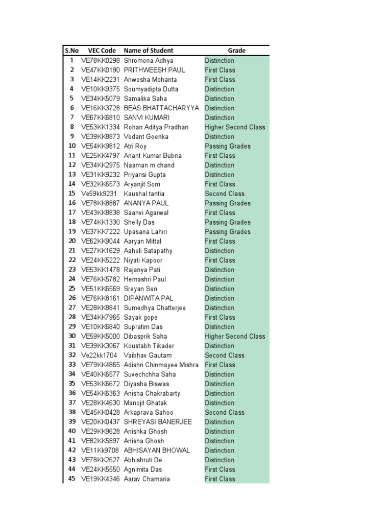 Results of Value Education Contest | PDF