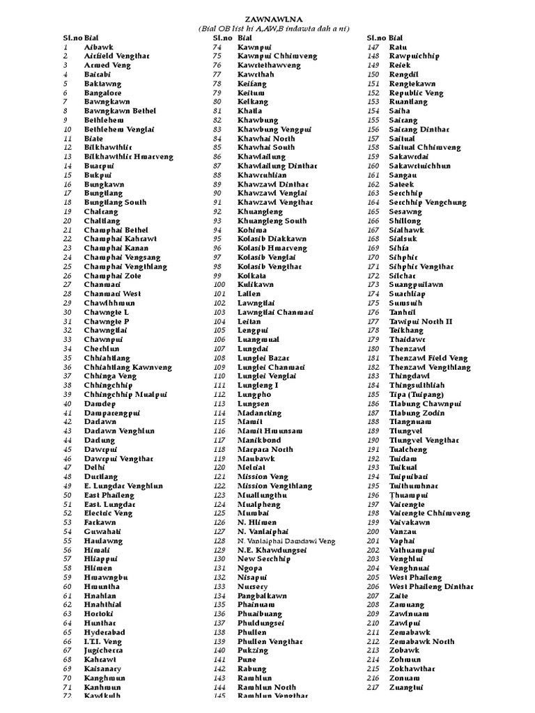 2023 Bial OB List | PDF