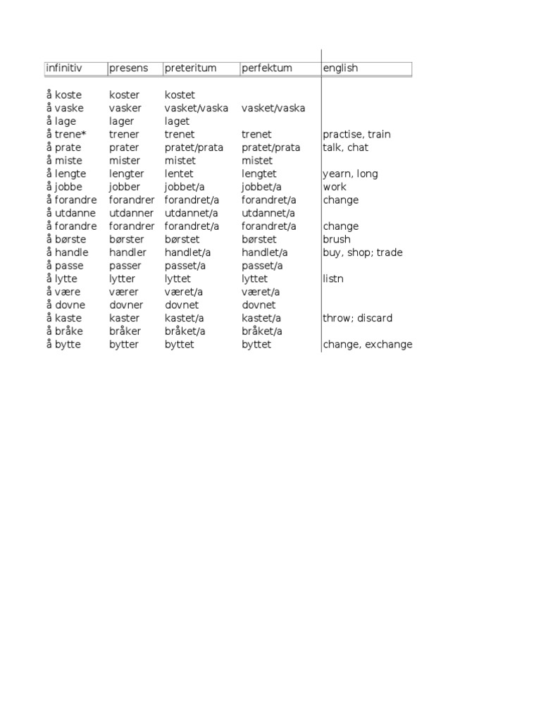 Norwegian Verb Conjugation PDF | PDF