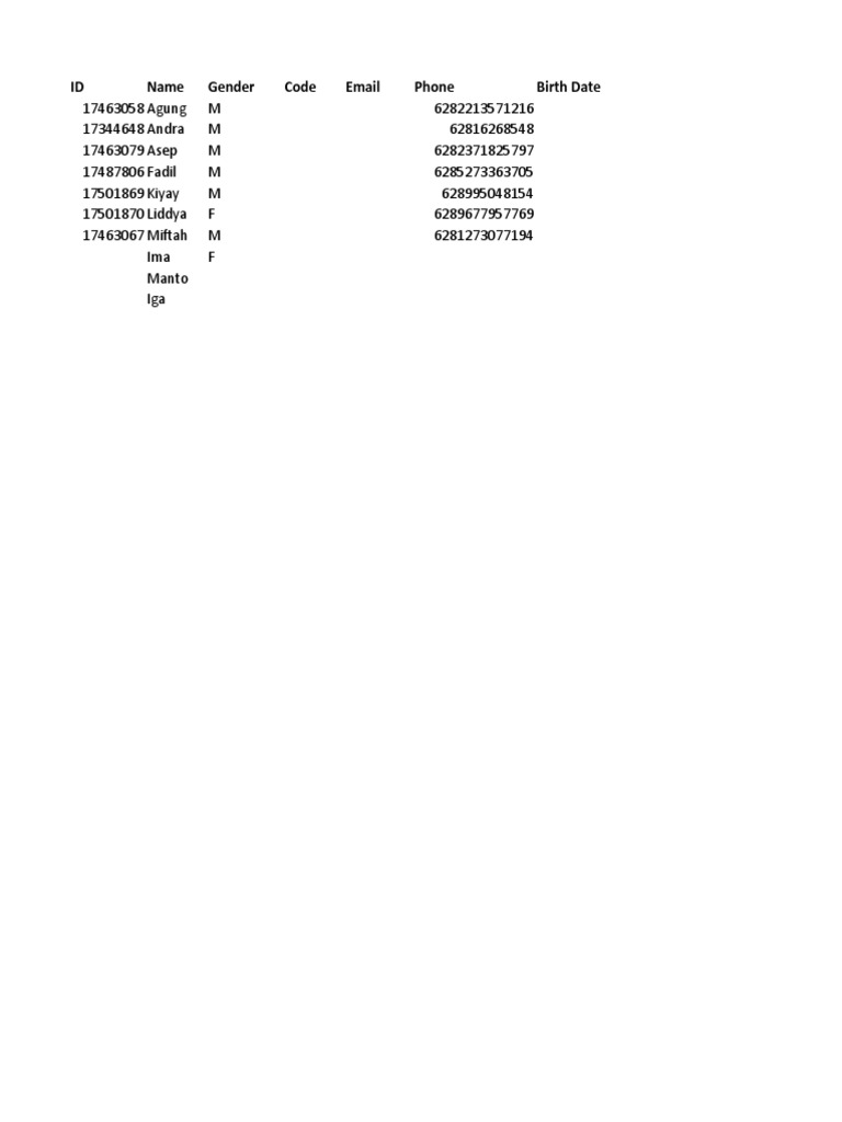 List of Customer | PDF