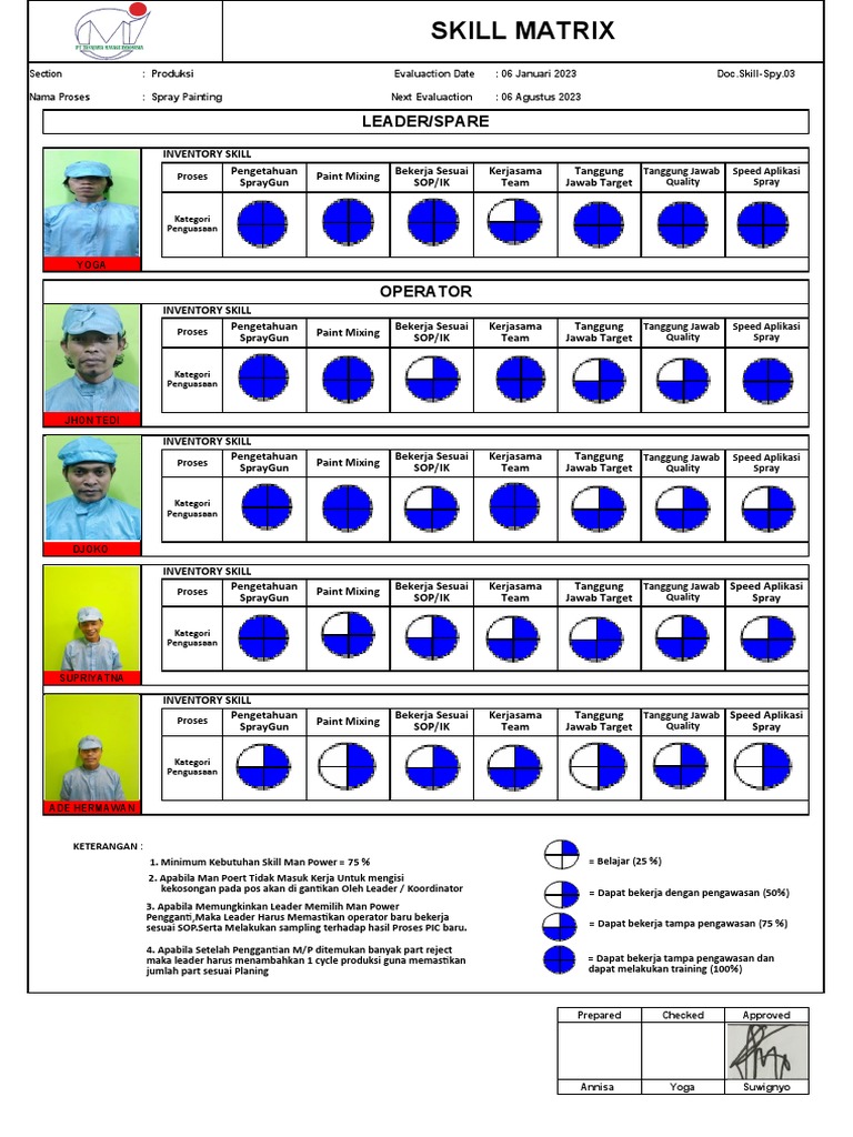 Skill Matrix | PDF | Teknologi & Rekayasa