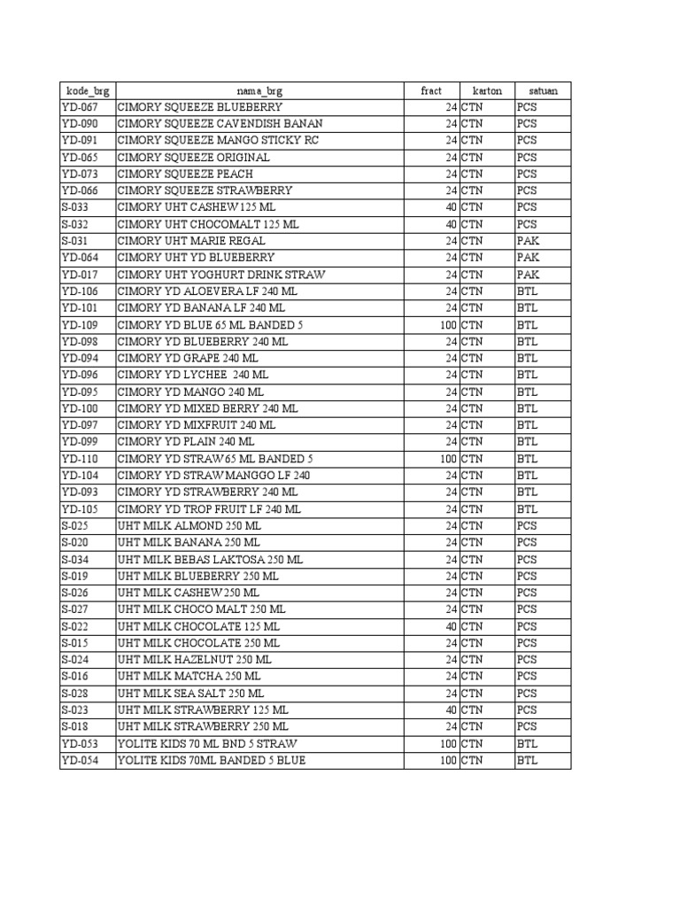 Nama Barang | PDF | Milk | Yogurt