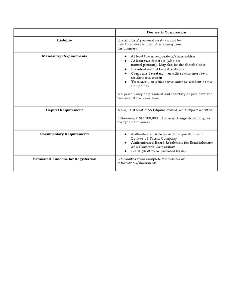 Domestic Corporation Setup in the Philippines | PDF