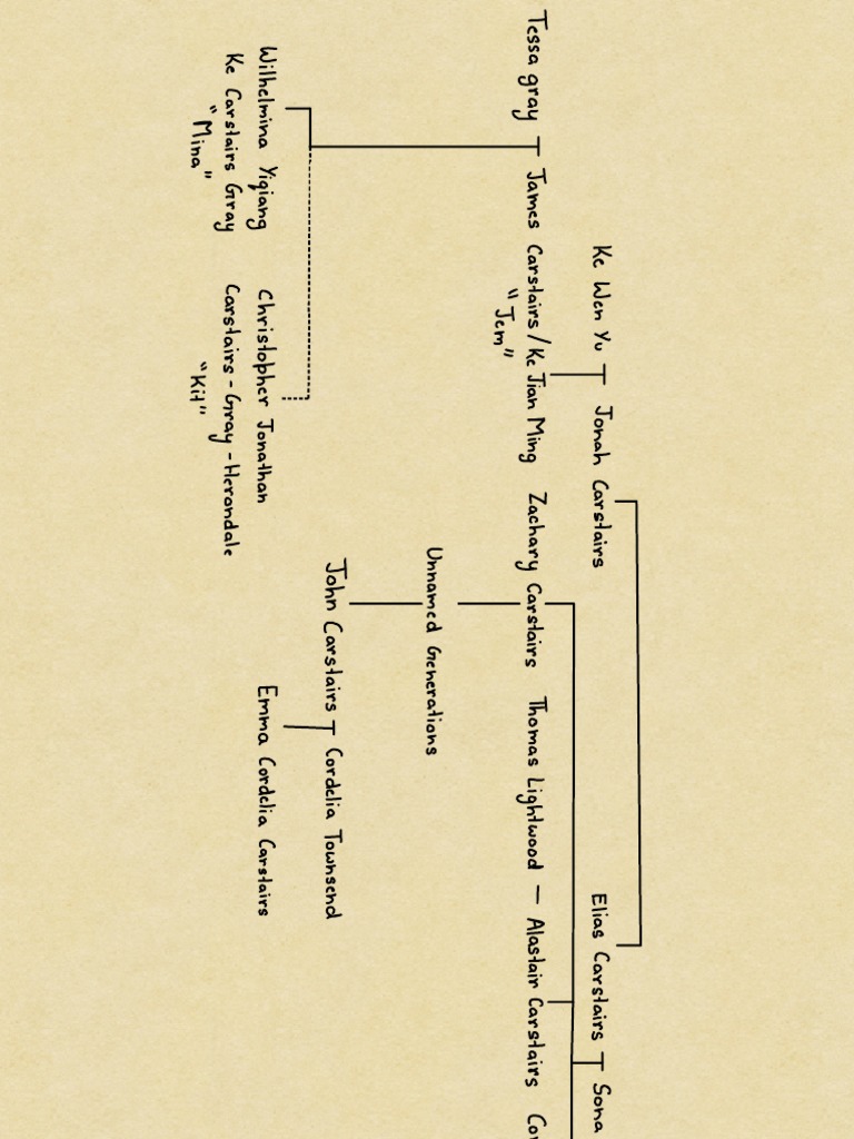 Shadowhunters Family Tree | PDF