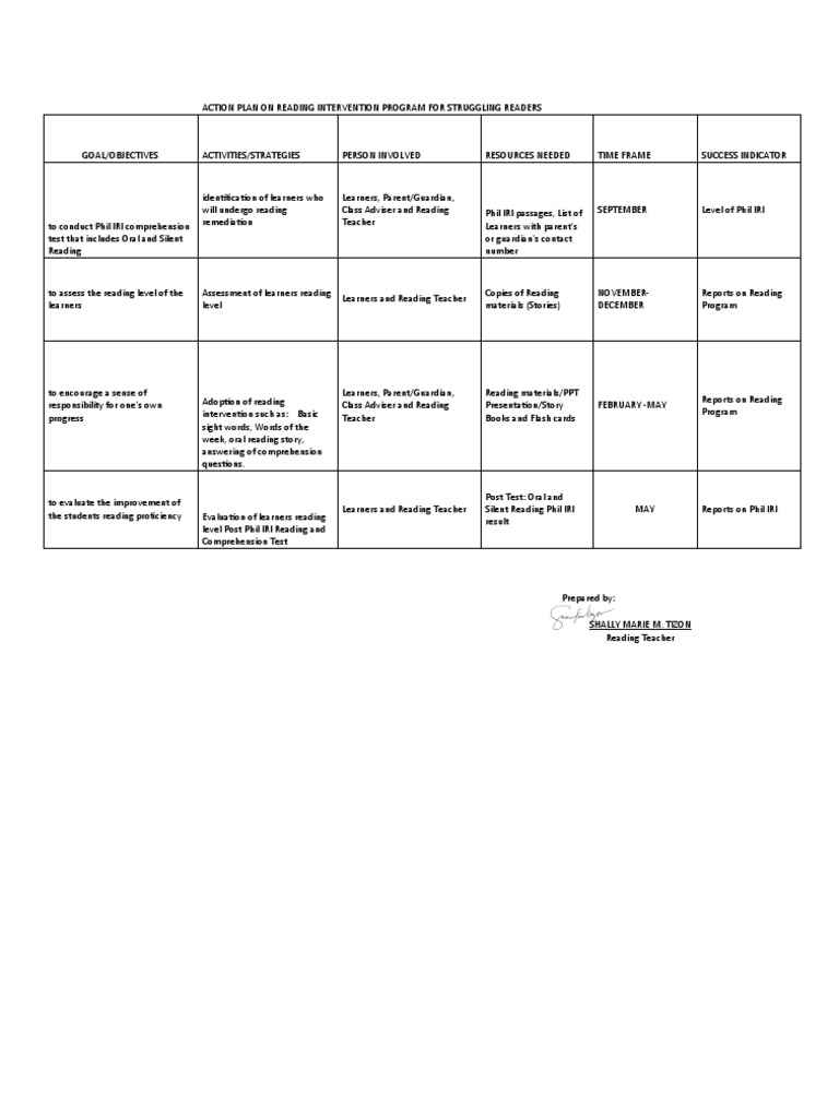 Action Plan On Reading Intervention Program For Struggling Readers ...