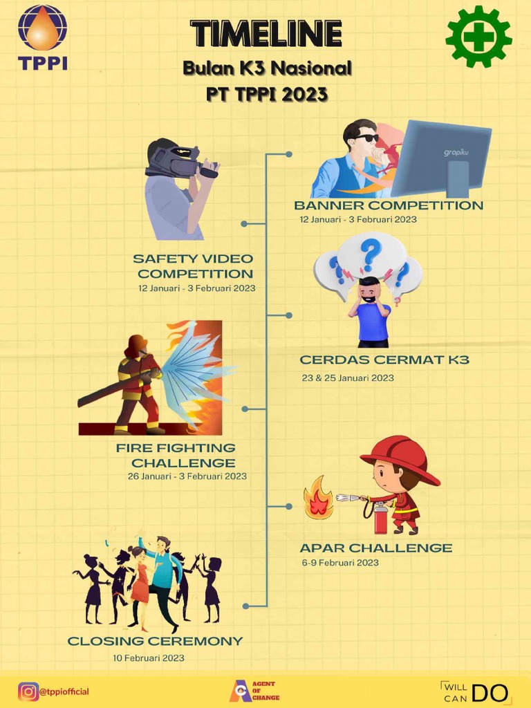 Timeline & Poster Lomba K3 Nasional TPPI Tahun 2023 | PDF