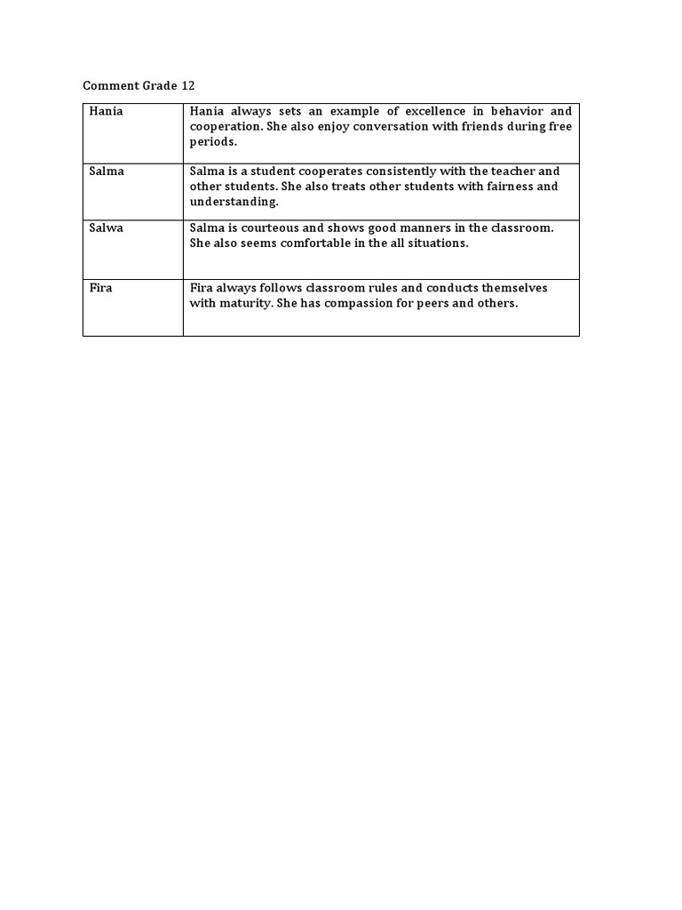 Comment Grade 12 Mid.docx | PDF