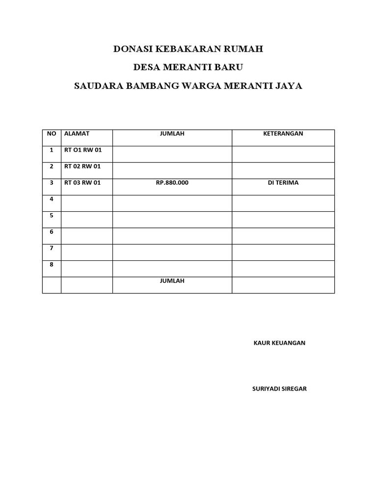 Donasi Kebakaran Desa Meranti Baru | PDF
