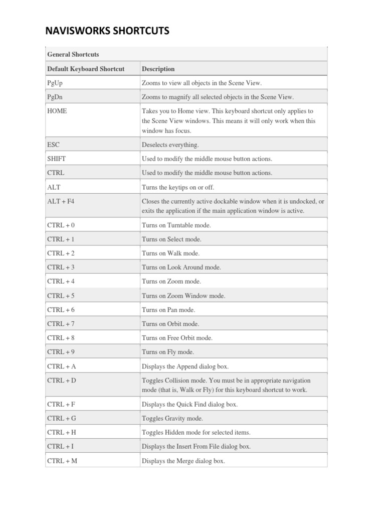 Navisworks Keyboard Shortcuts Guide | PDF | Keyboard Shortcut | Control Key