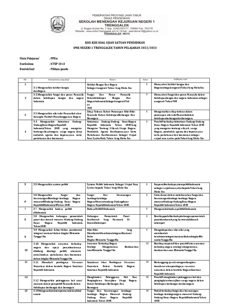 Kisi-Kisi USP PPKN 2023 - Siswa | PDF
