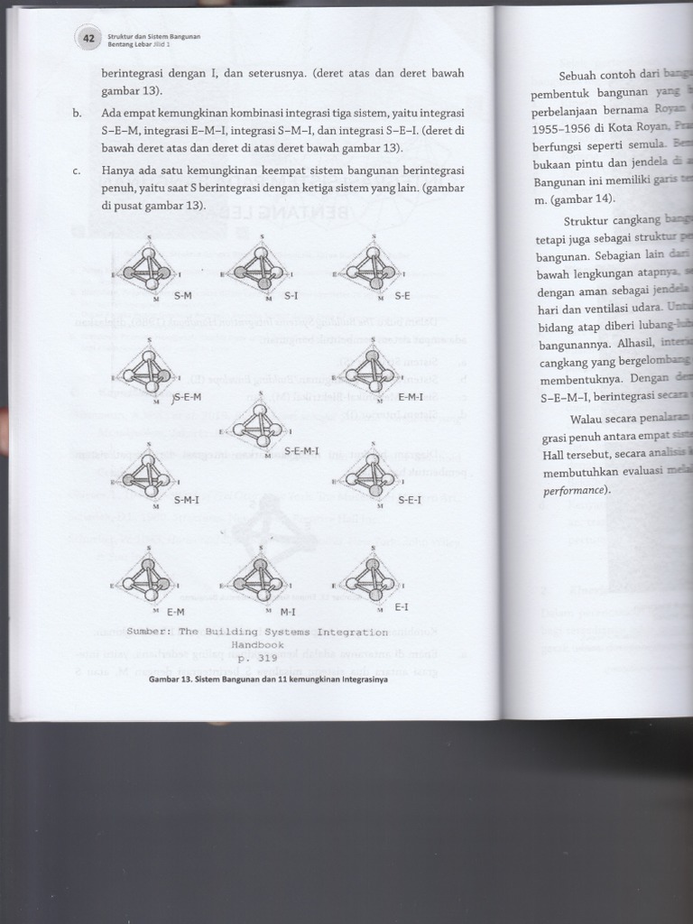 Tabel Integrasi Desain PDF | PDF