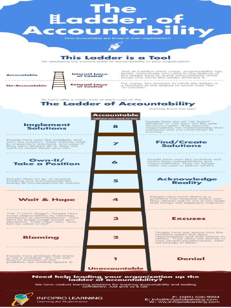 The Accounting Ladder | PDF