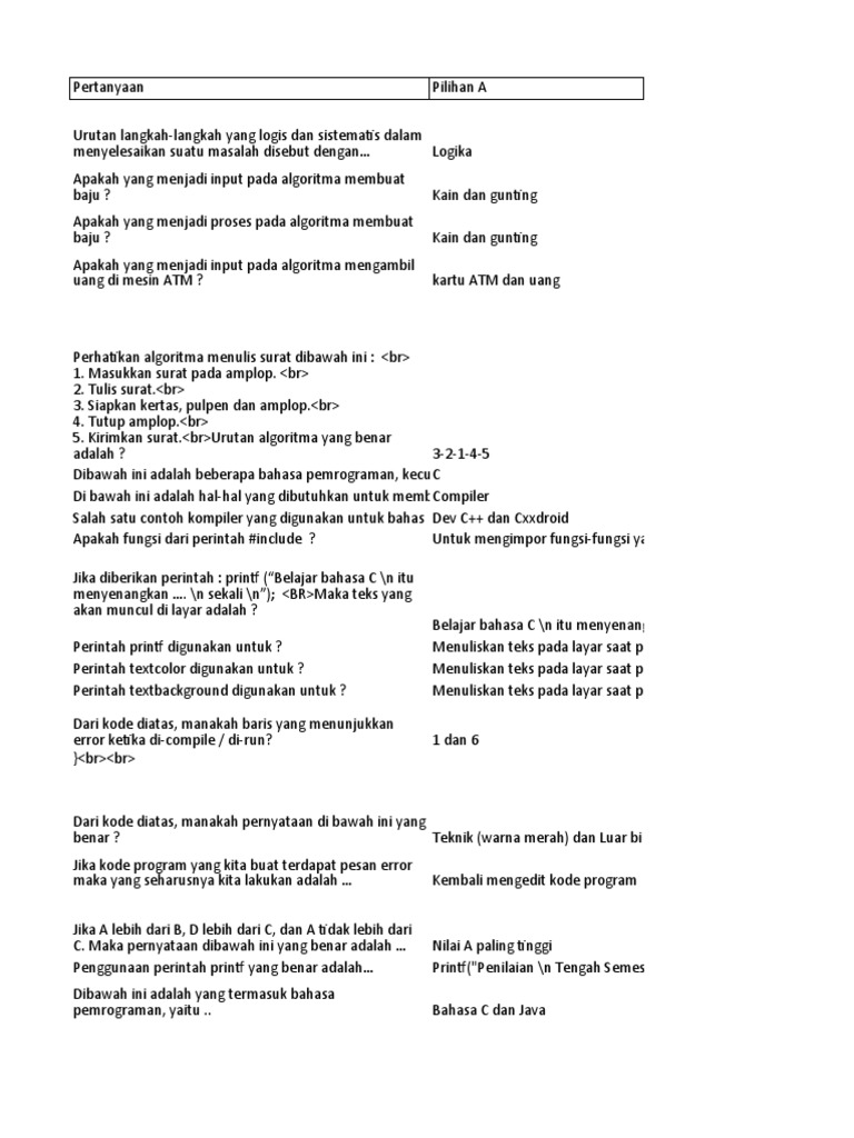 USP Simdig | PDF | Komputer