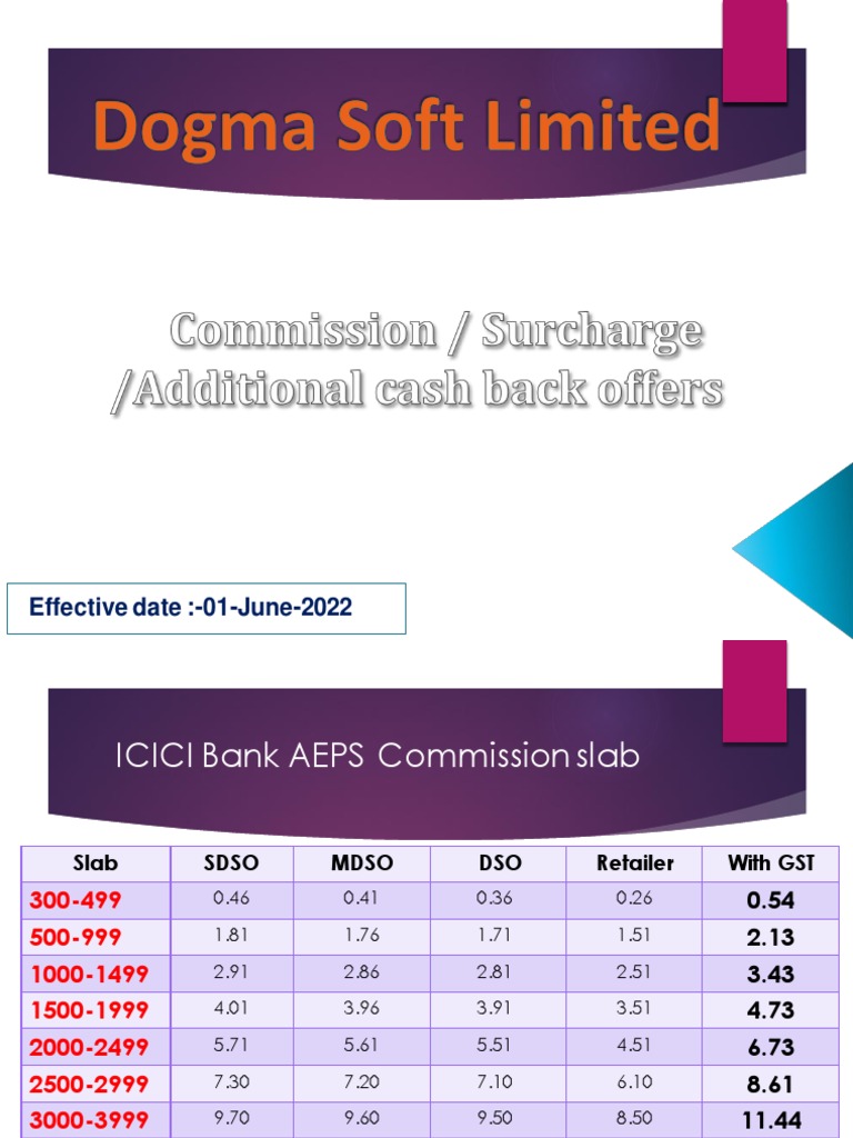 AEPS and Commission Charts Overview | PDF | Services (Economics) | Payments