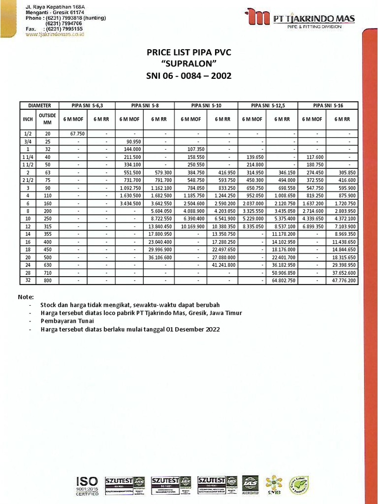 Daftar Harga Pipa PVC Supralon | PDF