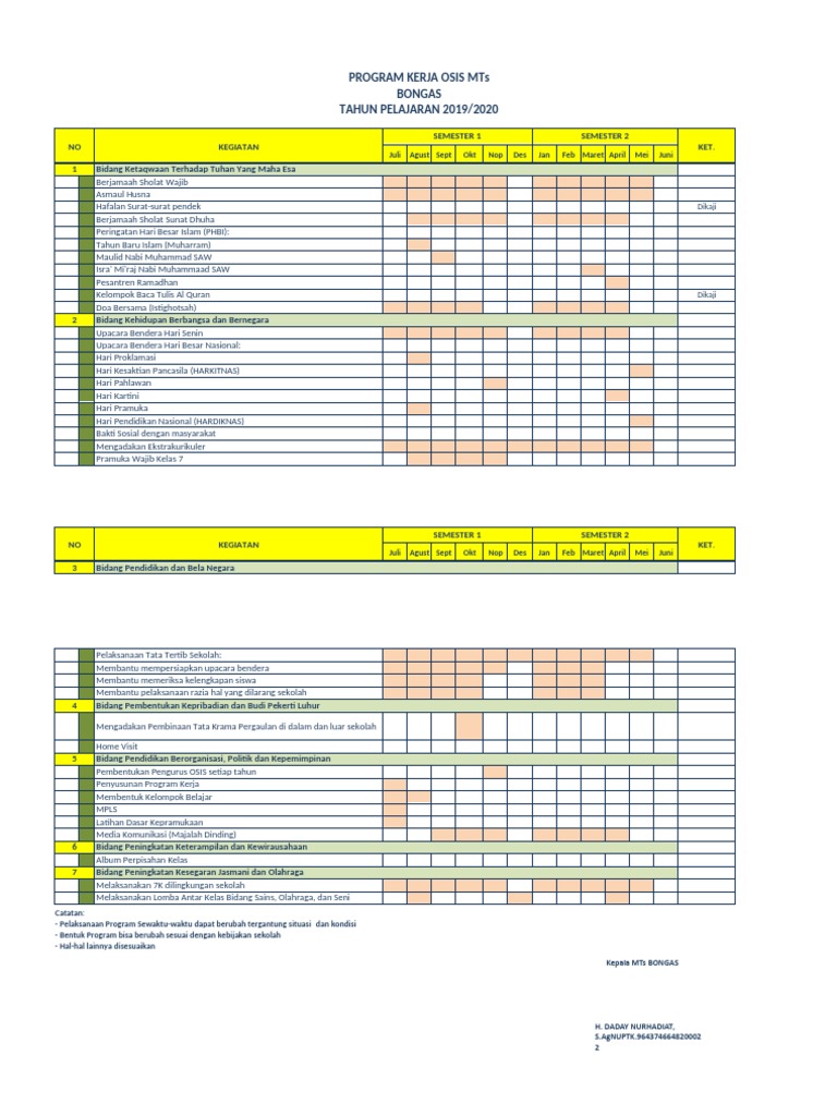 PROGRAM KERJA OSIS MTs BONGAS | PDF
