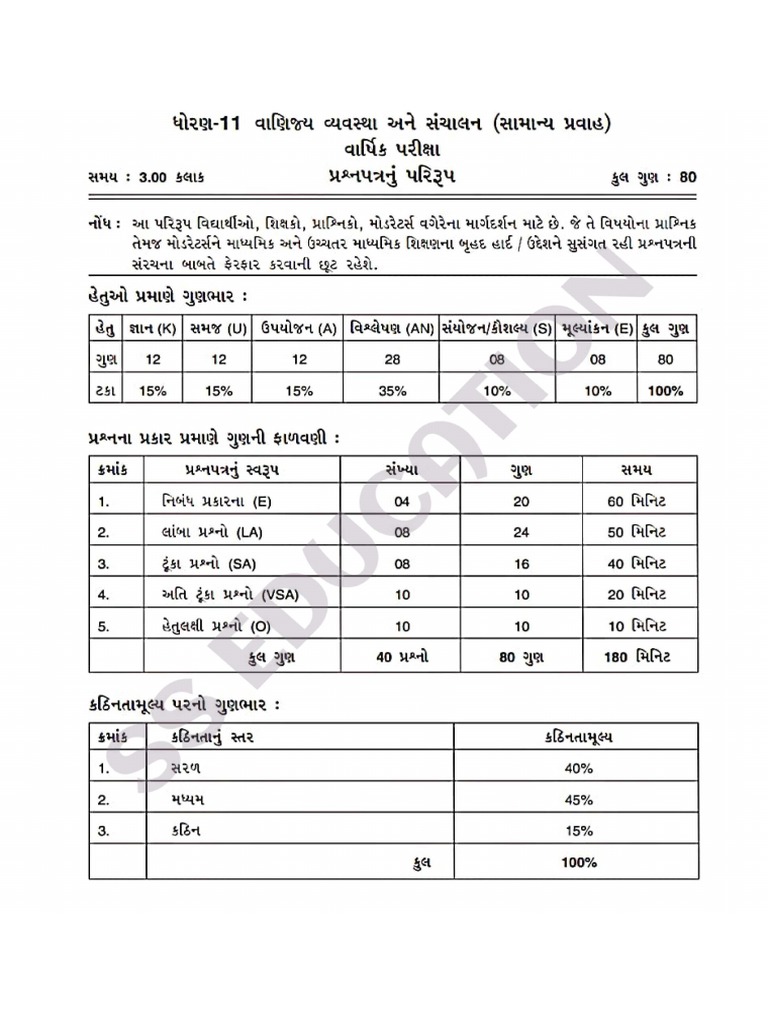 STD 11 B.A ANNUAL EXAM BLUEPRINT PDF | PDF