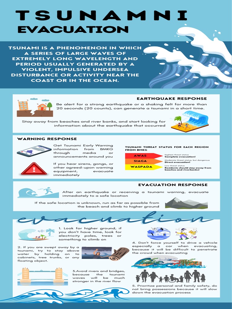 Infographic Tsunami - Jessica MPH 5 PDF | PDF | Tsunami | Tropical ...