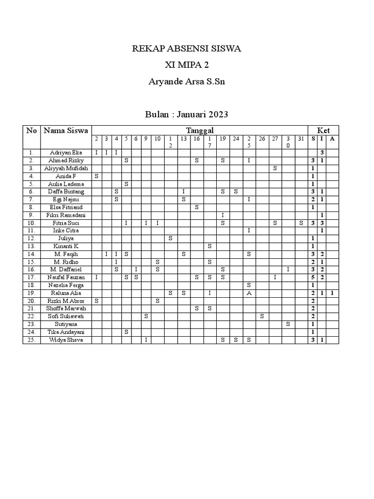 Rekap Absensi Siswa Januari - Maret 2023 | PDF