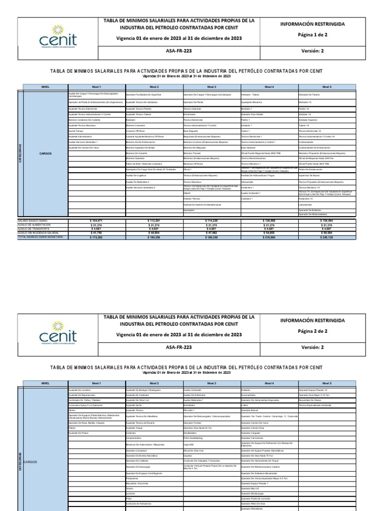 ASA-FR-223_Formato_tabla_minimos_salariales_actividades_propias_industria_del_petroleo ...