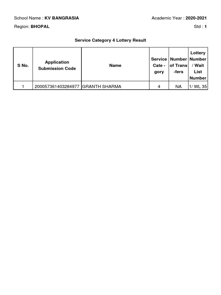 Service Category 4 Lottery Result: School Name: KV BANGRASIA Academic ...