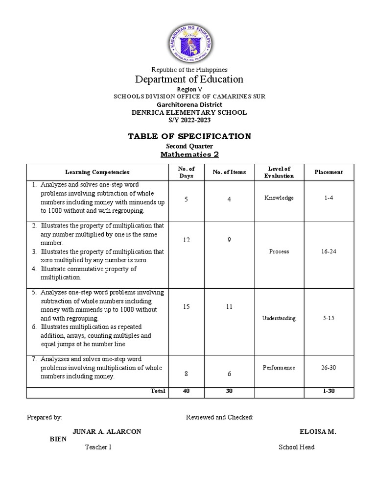Mathematics 2 - TOS and TQ - Q2 | PDF | Multiplication | Elementary ...