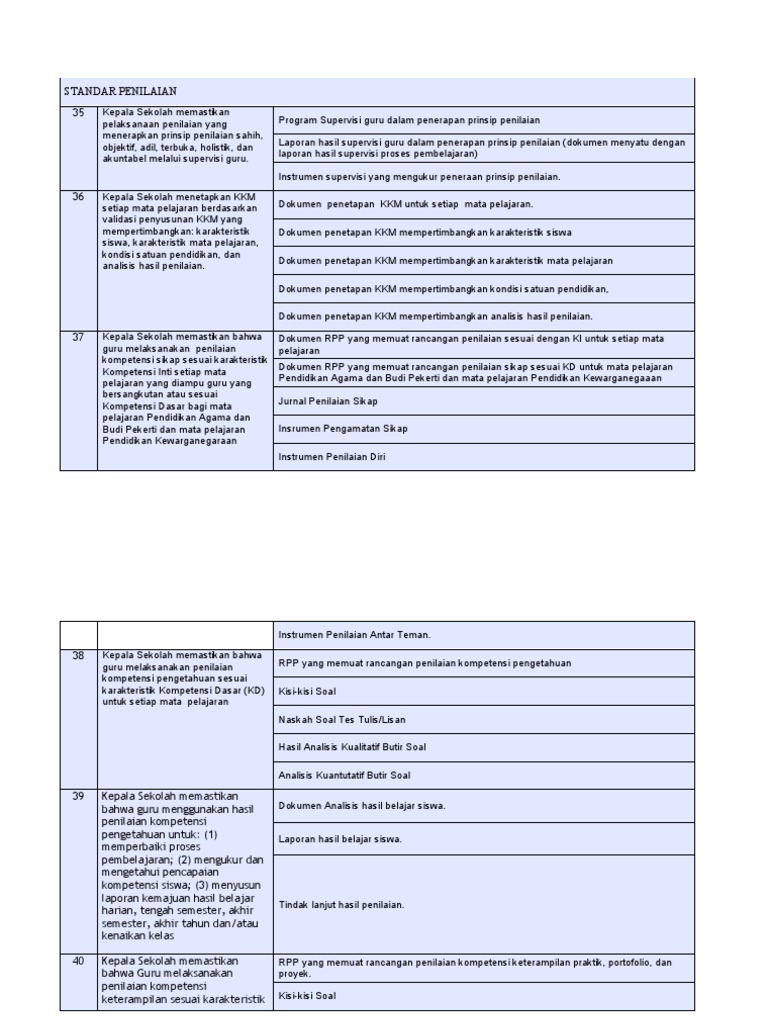STANDAR PENILAIAN TPMPS | PDF