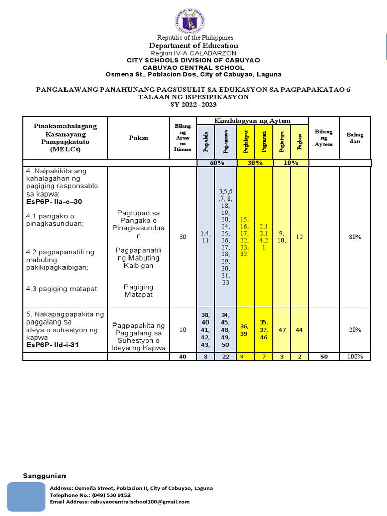 Q2 - Esp6-2nd Summ | PDF